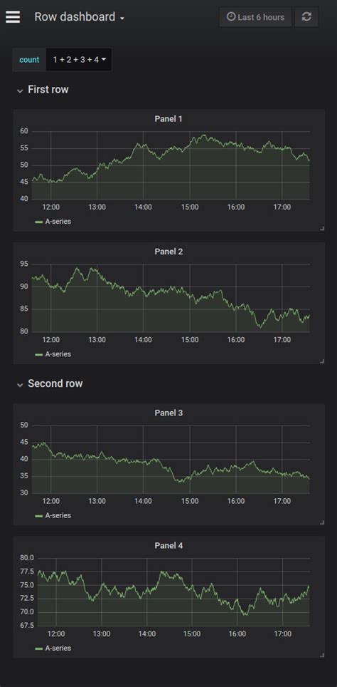 Output Of Repeating Panels Outside The Row · Issue 10553 · Grafanagrafana · Github