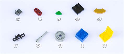 Lego Types List