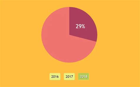 22 Best Free Css Charts And Graphs In 2025