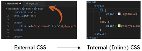 How To Eliminate Render Blocking Resources Css And Javascript