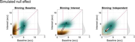 Simulated 1d Post Hoc Binning Analysis On Eccentricity Null Effect