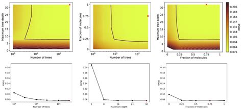 Variations Of The Root Mean Square Error Rmse Between The Predicted