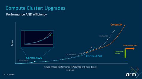 Arm Cortex X A And A Smartphone Cpus Deep Dive