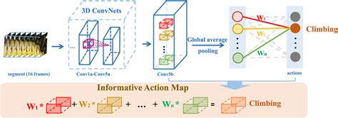 figure 10 from temporal action localization in untrimmed videos using