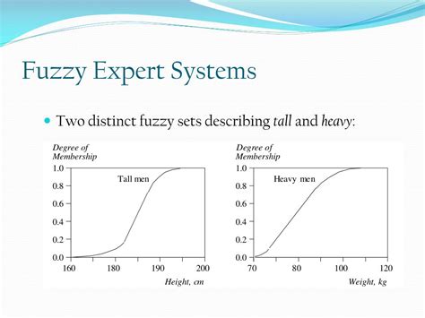 PPT Fuzzy Expert Systems PowerPoint Presentation Free Download ID 6933018