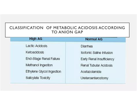 Acid Base Disorders Pdf Lung And Respiratory Health Diseases And Conditions