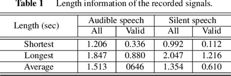 Table From Silent Speech Interface Using Ultrasonic Doppler Sonar Semantic Scholar