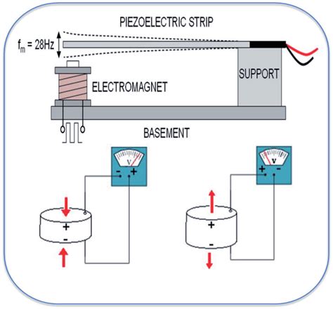 Block Diagram Of Principle Of Piezoelectric Materials Download