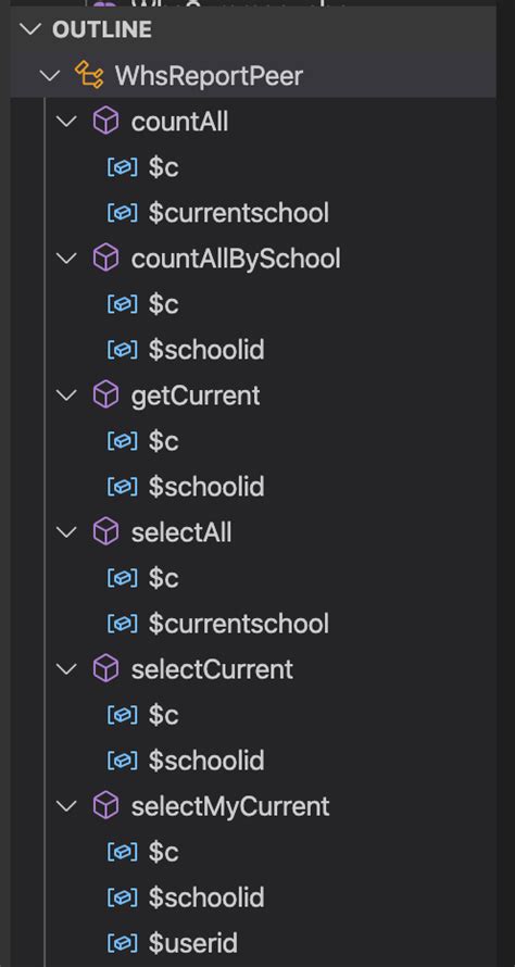 Outline View Issue Bmewburn Vscode Intelephense Github