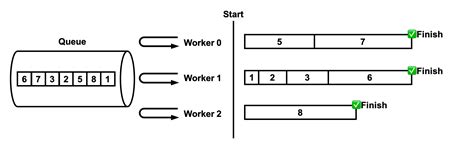a queue and multiple workers in golang