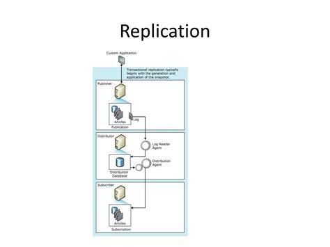 Sql Server Logshipping Ppt