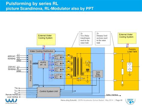 Ppt Long Pulse Modulators Powerpoint Presentation Free Download Id