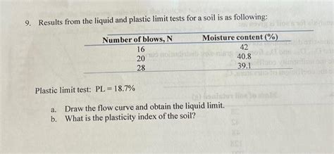 Solved Results From The Liquid And Plastic Limit Tests For A