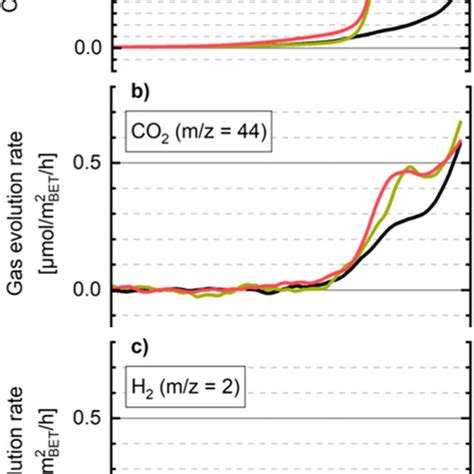 ¹h Nmr Spectra Of The Freshly Prepared Fec 1 5 M Lipf6 Model