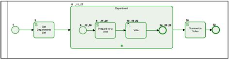 Multi Instances Loop Bpmnserver Docs