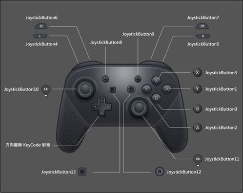 Unity Keycode