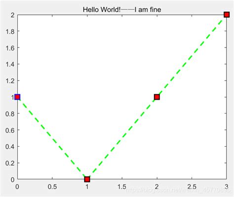 Matlab之续行符号matlab续行符 Csdn博客 Matlab之续行符号matlab续行符 Csdn博客