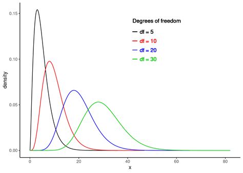 Chapter 22 Additional Hypothesis Tests Computational Probability And
