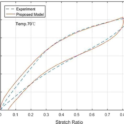 The Experimental Setup For Testing Sma Spring Download Scientific Diagram