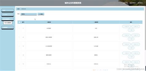 【开题报告】ssm城市公交车管理系统01882计算机毕业设计程序基于ssm的公交车管理 Csdn博客