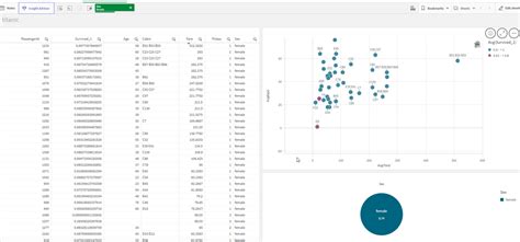 Qlik Automl Generate Predictions With Automl Api Qlik Community