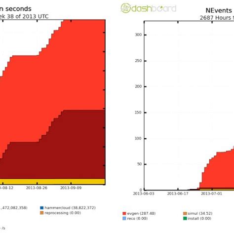 Openstack Services Deployment Layout And Their Network Connectivity Download Scientific