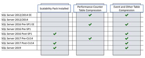 Sql Sentry Troubleshooting Sentryone