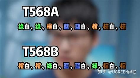 网线怎么连接网线水晶头？如何选择正确的家庭网线？指南来了 知乎