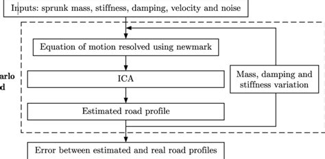 Ica And Mc Coupling Method Download Scientific Diagram