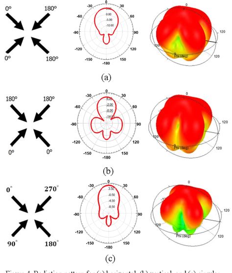 Figure 4 From Design Of A Reconfigurable Polarization Slot Ring Phased Array Antenna Semantic