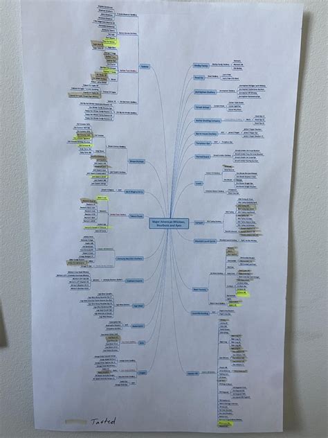 Where Did This Awesome Distillery Bourbon Diagram Come From Rbourbon