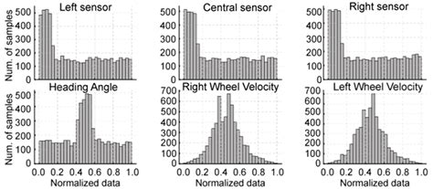On The Performance Comparison Of Fuzzy Based Obstacle Avoidance Algorithms For Mobile Robots