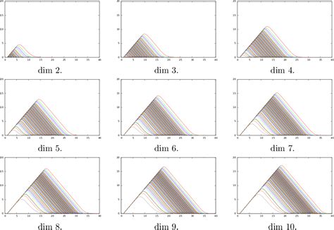 Figure 3 From A Persistence Landscapes Toolbox For Topological