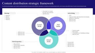 Content And Inbound Marketing Strategy Content Distribution Strategic