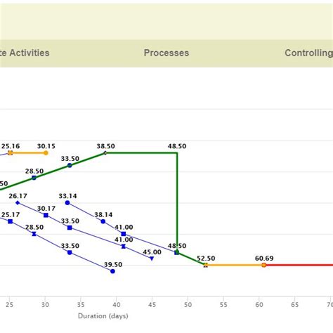 Overall Schedule Software Output Download Scientific Diagram