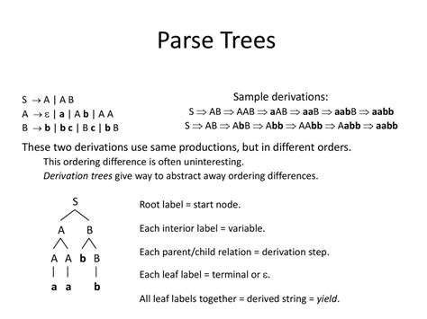 Parse Trees Ppt Download