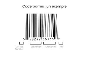Comment gérer les codes barres des packagings