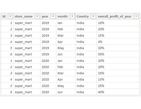Power Bi Calculated Tables Key Insights And Tips