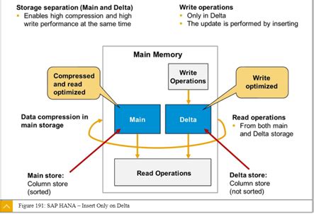 SAP BW 4HANA学习笔记1 偶是不器的博客 CSDN博客