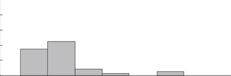 Distribution Of Germ Cells Gc Of Parthenogenetic Embryos On The