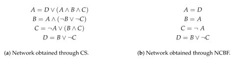 Modelling Biological Systems A New Algorithm For The Inference Of Boolean Networks