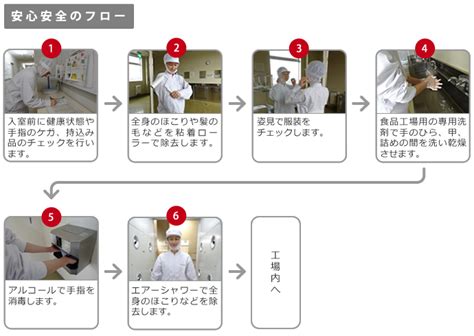 名城食品株式会社 工場での取りくみ