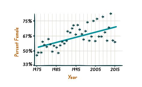 In Graphic Detail Sea Turtle Feminization Hakai Magazine In Graphic Detail Sea Turtle Feminization Hakai Magazine
