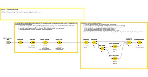 04datatransformation Knime Community Hub