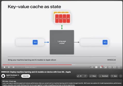 Christopher Penn On Linkedin Ai Generativeai Genai Chatgpt