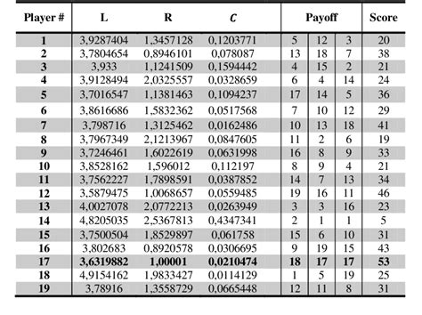 Table 2 From Adaptive Dynamic Path Re Planning Rrt Algorithms With Game Theory For Uavs
