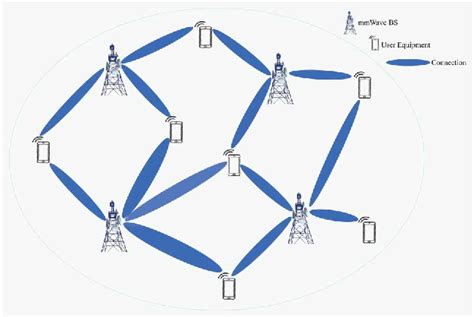 Figure 1 From Toward Energy Efficient And Balanced User Associations