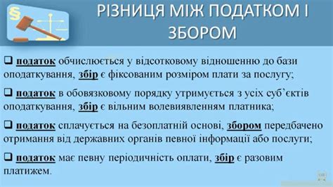 Презентація Податкова система України