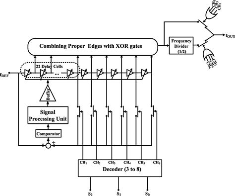 Digital Frequency Synthesizer Circuit Diagram Circuit Diagram