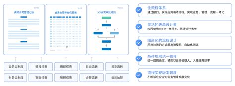 数智化合同管理系统 泛微·今承达